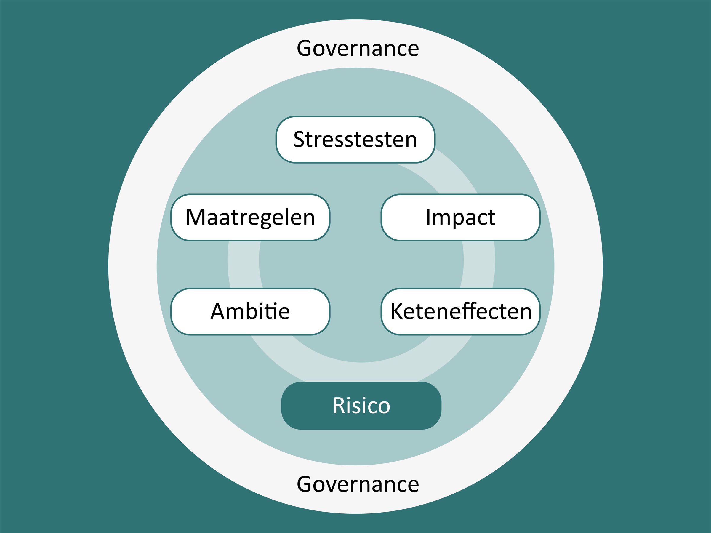 2. Risicomatrix | Kennisportaal Klimaatadaptatie