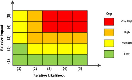 2. Risicomatrix | Kennisportaal Klimaatadaptatie
