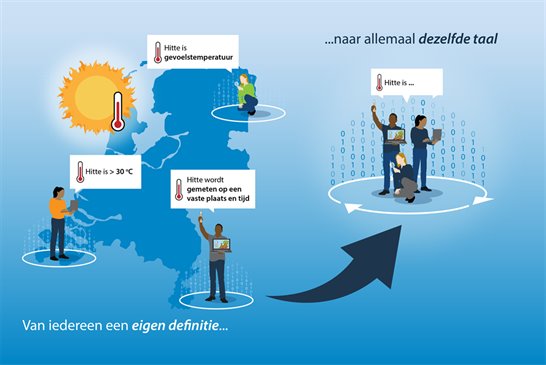 Meer hitte zorgt ook voor nieuw en soms verwarrend jargon ...