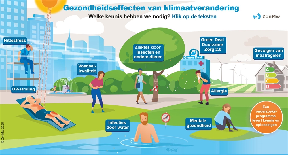 Kennisagenda klimaat en gezondheid - Klimaatadaptatie