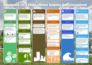 Benchmark for Green Climate Adaptive Built Environment | Climate ...