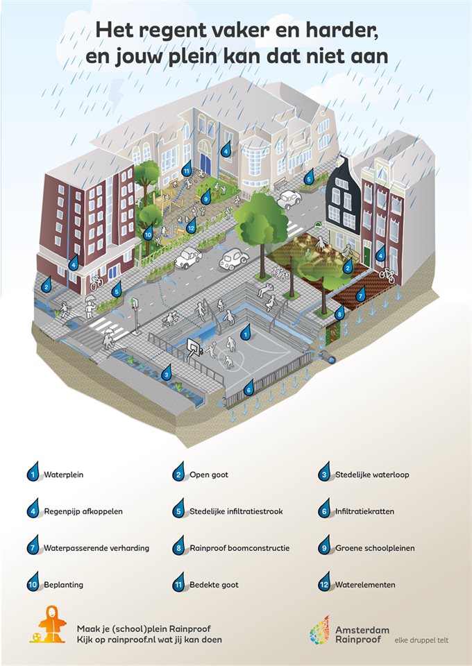 Amsterdam Rainproof - Klimaatadaptatie