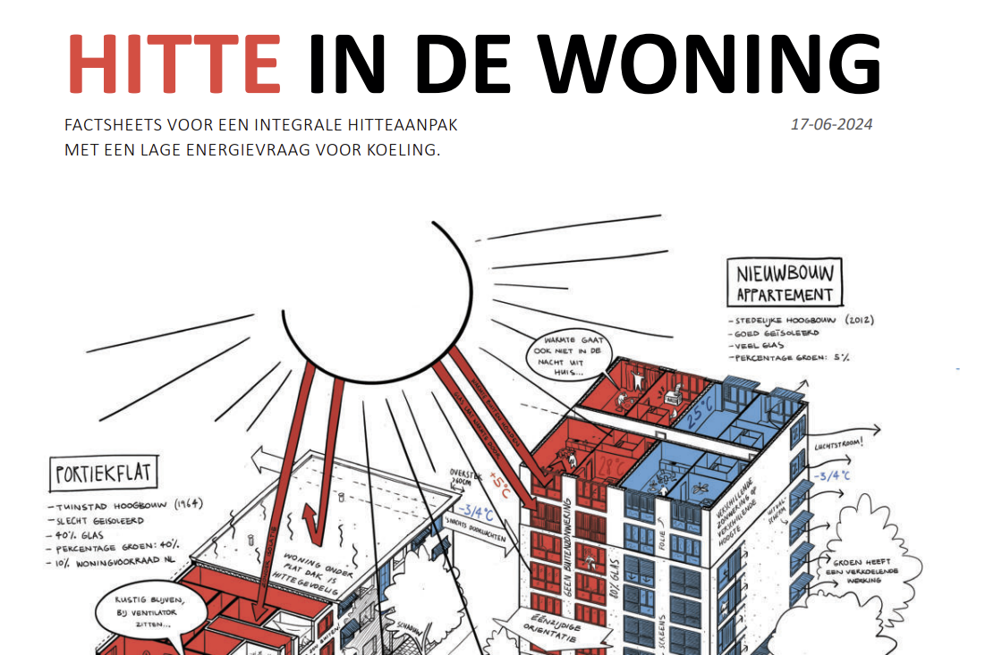 Factsheets Hitte in de woning - Kennisportaal Klimaatadaptatie