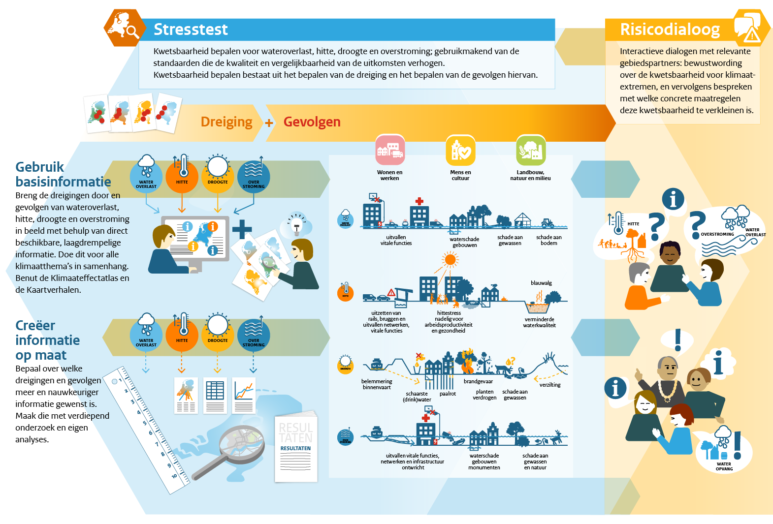 Nieuwe Bijsluiter DPRA-stresstesten kijkt ook naar dreigingen op ...
